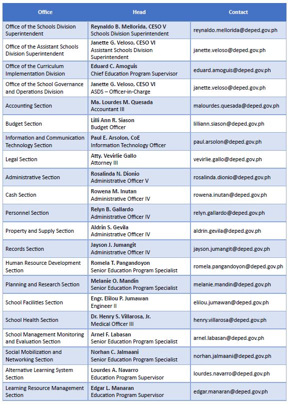 Division of Davao del Norte